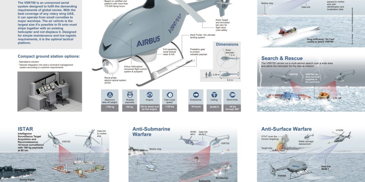 Airbus successful with UAS flight for French Navy - Futurride