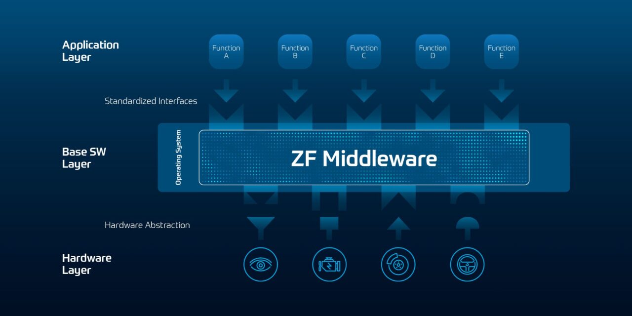 ZF goes deeper into software - Futurride