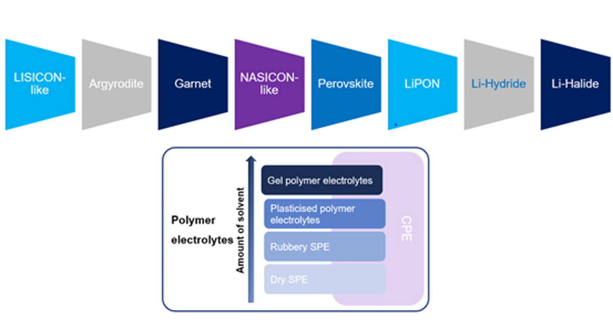 The EV battery’s future is solid-state - Futurride