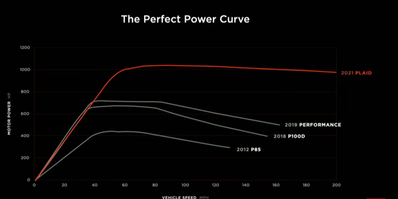 Tesla revamps Model S, ups performance ante - Futurride