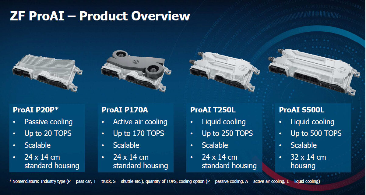 ZF sets supply stage for more sustainable mobility - Futurride