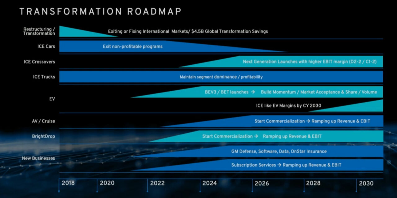 General Motors outlines plans for electrifying growth - Futurride