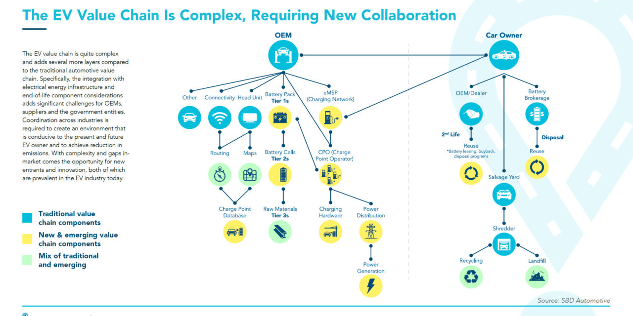 Harman, SBD report looks at EV experience challenges and opportunities ...
