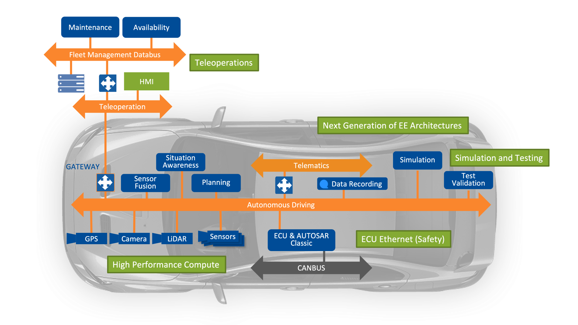 RTI accelerates vehicle innovation with ‘first’ ASIL D-certified ...