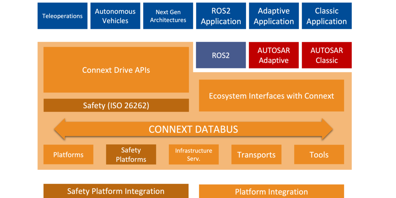 RTI accelerates vehicle innovation with ‘first’ ASIL D-certified ...