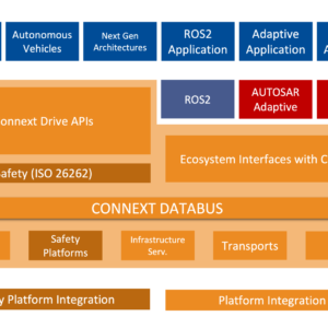 RTI accelerates vehicle innovation with ‘first’ ASIL D-certified ...