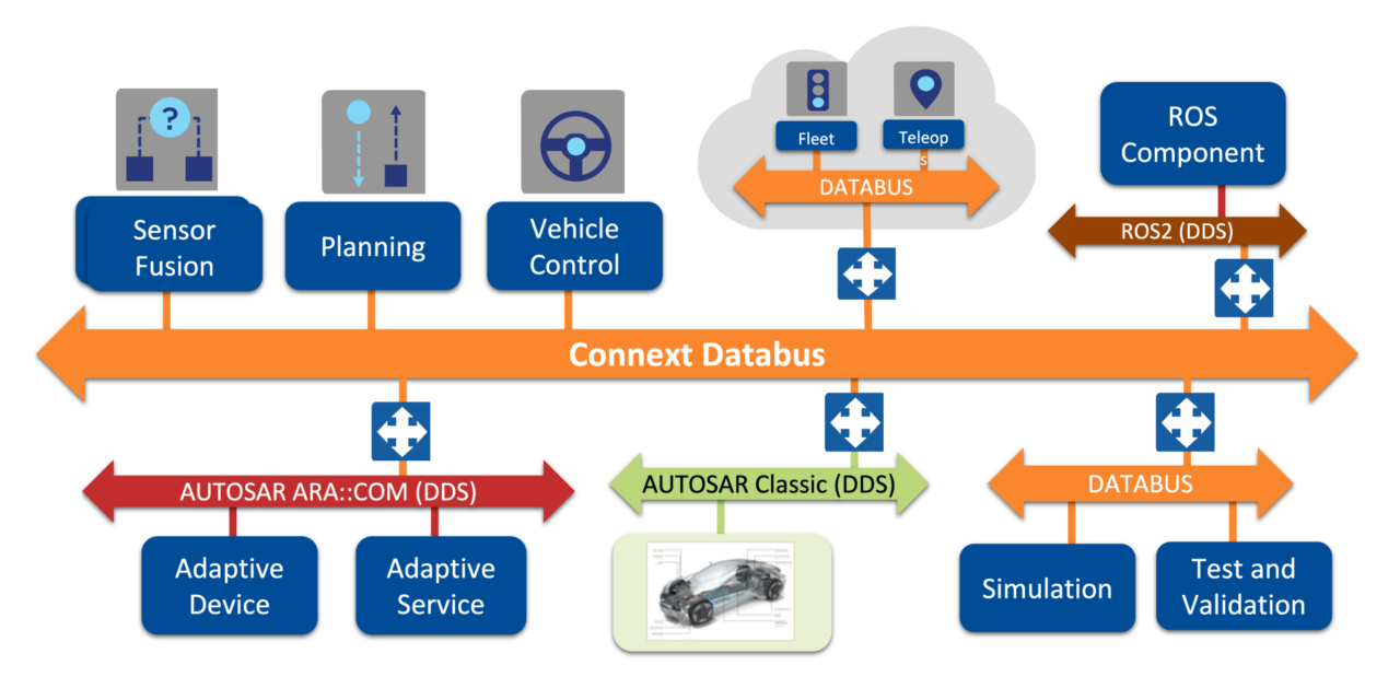 RTI accelerates vehicle innovation with ‘first’ ASIL D-certified ...