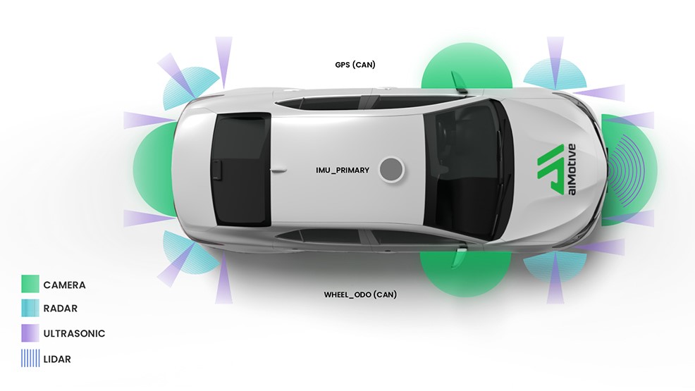 aiMotive releases next-generation automated driving platform - Futurride