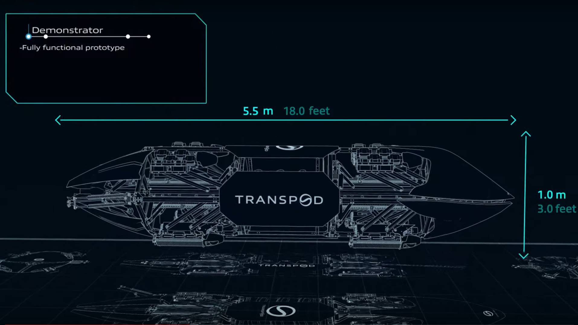 Futurride - Sustainable Mobility News