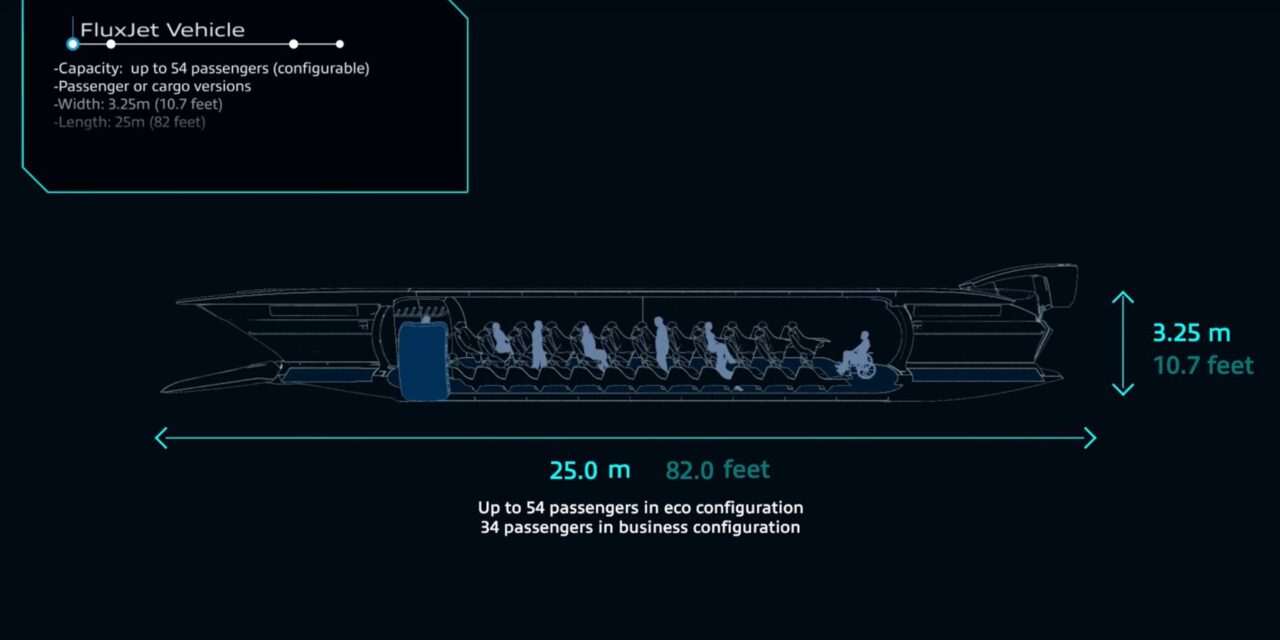 TransPod’s world-first aircraft/train hybrid can travel at over 620 mph ...
