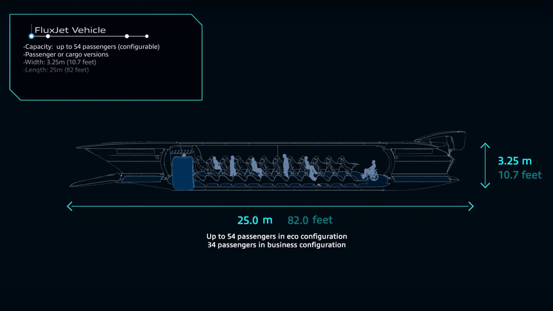 Futurride - Sustainable Mobility News