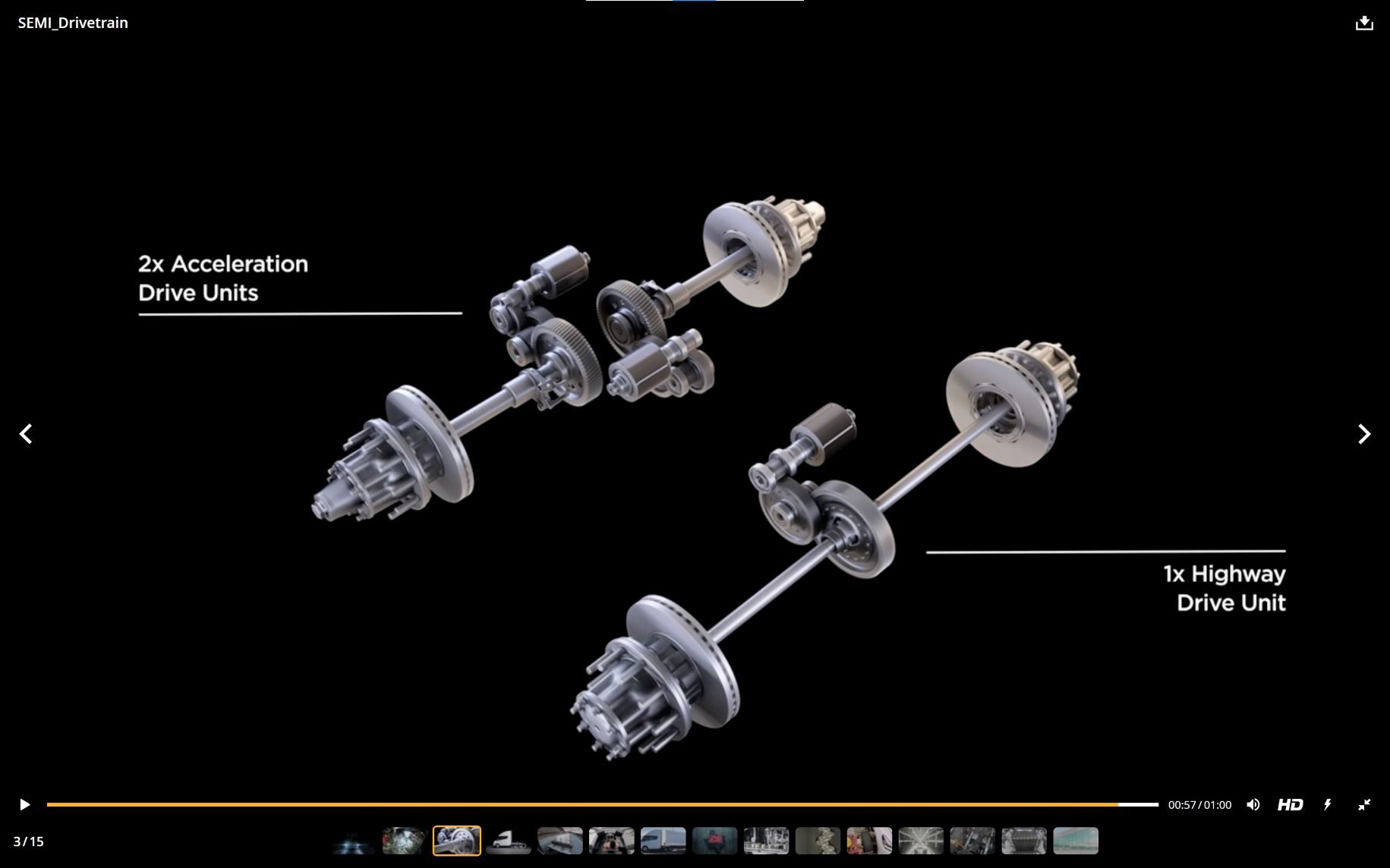 Futurride - Sustainable Mobility News