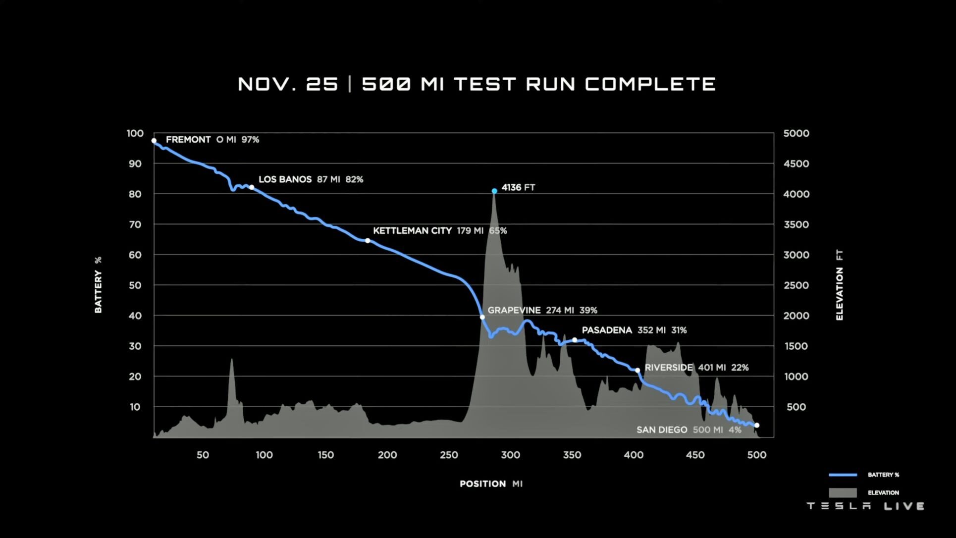Crowley to build, operate first all-electric U.S. tugboat - Futurride
