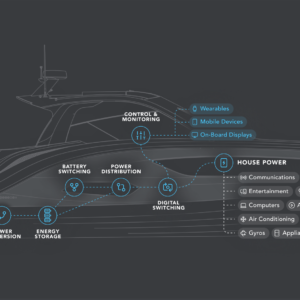 aiMotive releases next-generation automated driving platform - Futurride