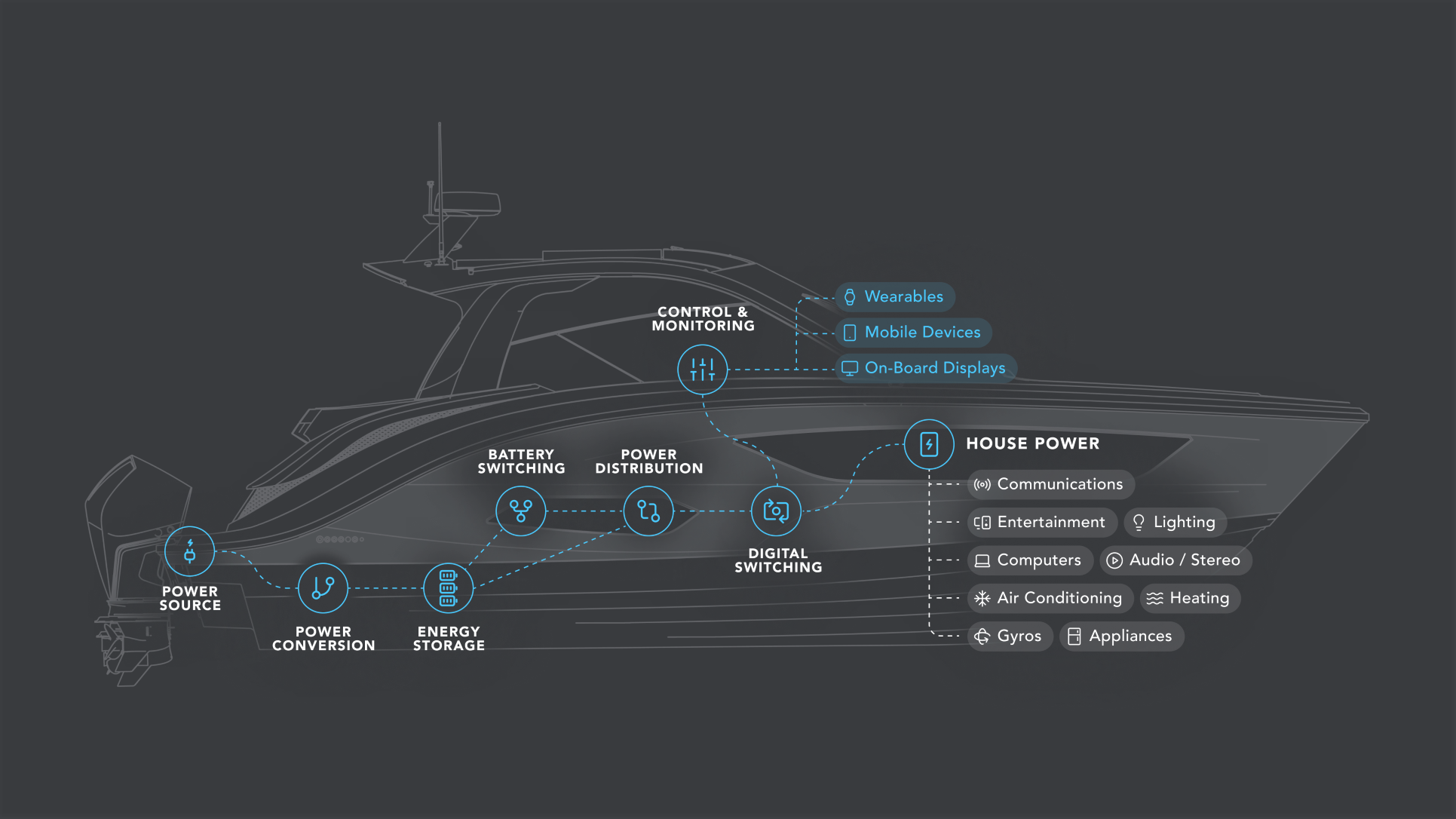 GM and EVgo partner on U.S. EV fast-charging network - Futurride