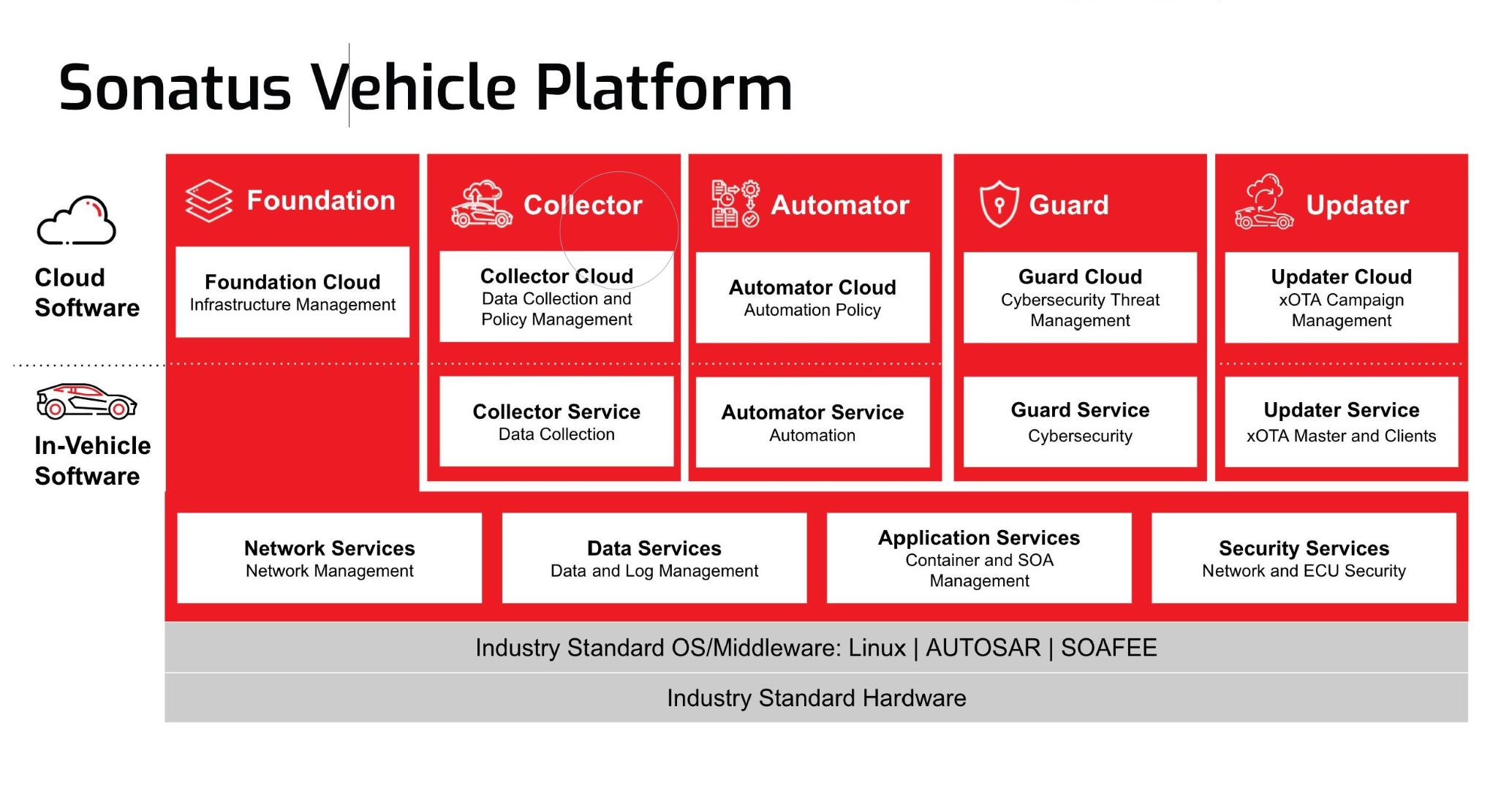 Kia launches Platform Beyond Vehicle line of modular concept vehicles ...