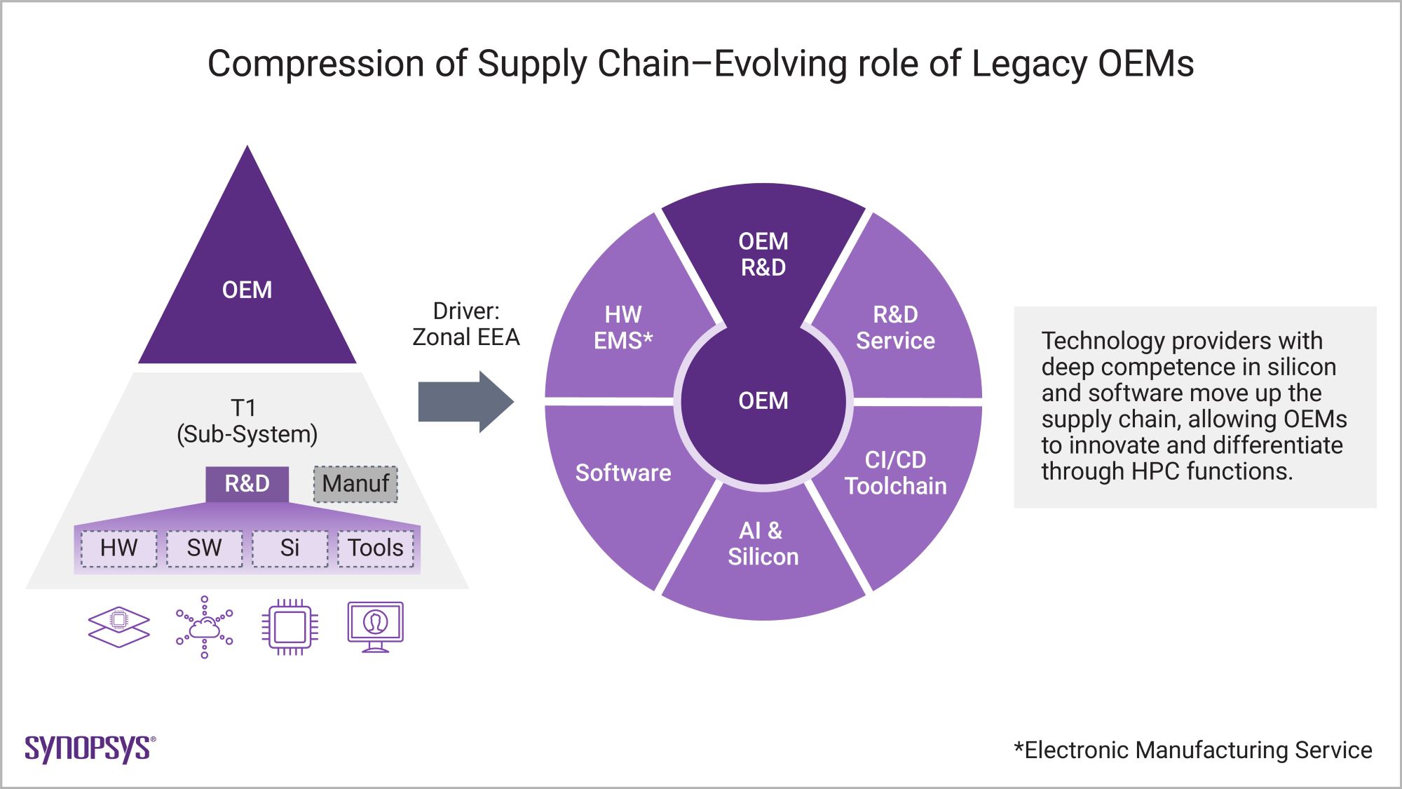 BlackBerry QNX and AWS help Stellantis create virtual cockpit - Futurride